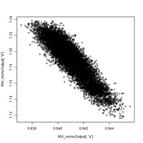 better block sampling in mcmc with the automated factor slice sampler