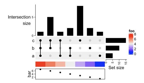 Any Suggestions On Selecting Genes Or Clustering Techniques For