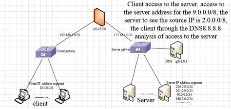 Solved Nat Question Cisco Community