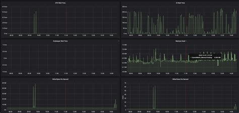 The Best Graphite Dashboard Examples
