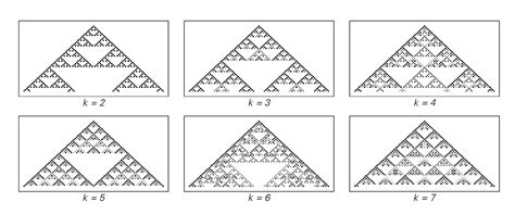 note d for how do simple programs behave a new kind of science