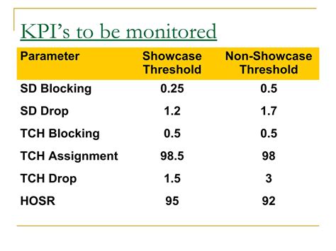 Kpi Analysis Ppt Operating Systems Computer Software And Applications