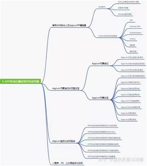 Python自动化测试所有方向的学习路线图，让新手自学少走弯路 知乎