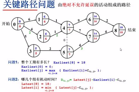 关键路径法 搜狗百科