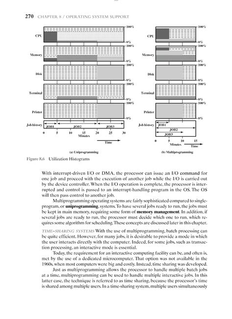 Solution Operating System Overview Studypool