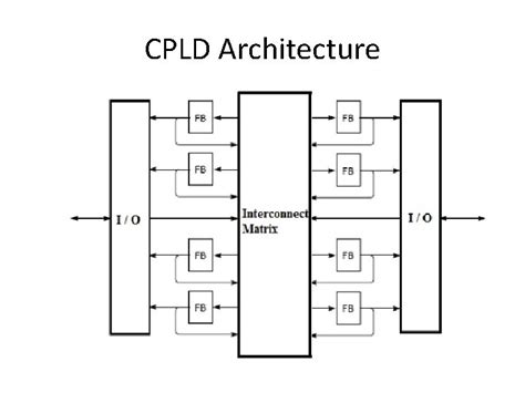 Chapter 1 Vlsi Design Methodology Outline Introduction Vlsi