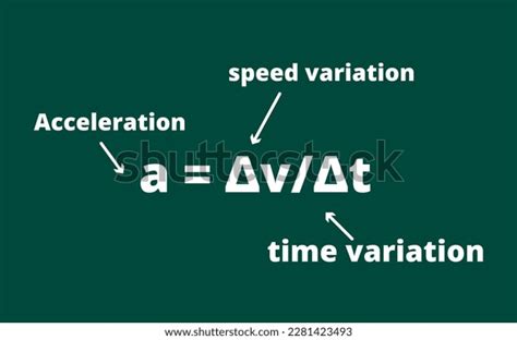 Detailed Acceleration Equation Teaching Physics Education Stock Vector