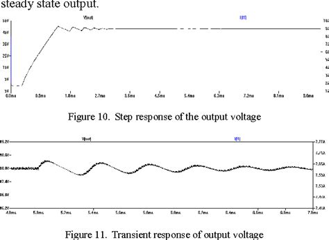 Figure 11 From Design And Simulation Of Multiple Input Single Output Dc