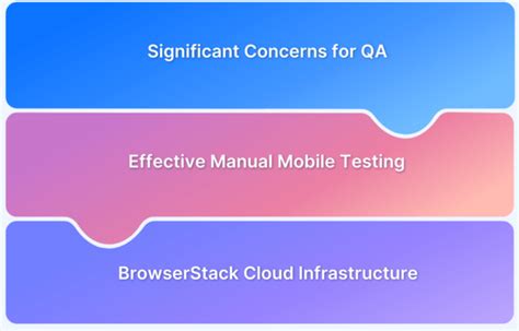 Manual Testing Tutorial For Beginners Browserstack