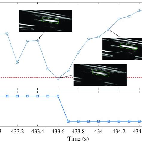 Demonstration Of The Robot Tracking In The Direction Perpendicular To