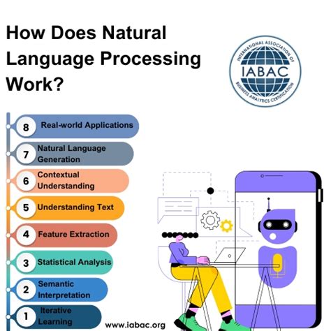 The Basics Of Natural Language Processing Iabac