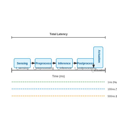 Embodied Llms For Physical Interactions Ai Tutorial Next Electronics