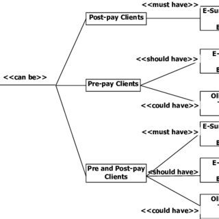 Mifare Card Structure The Authentication And Card Access Procedure Download Scientific