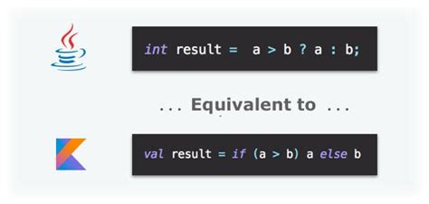 Juan Miguel Rodríguez Sillero On Linkedin Kotlin Coding A Ternary