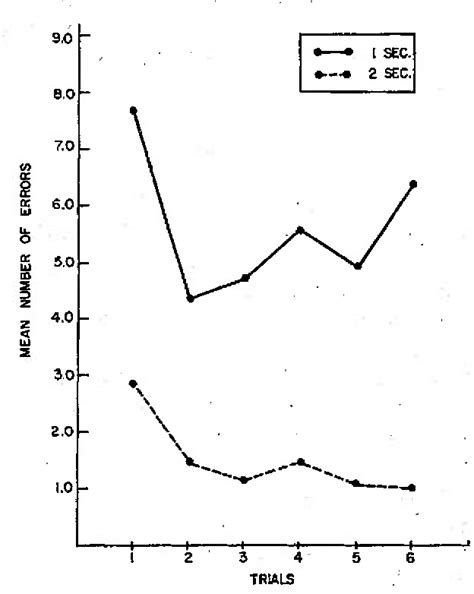 Figure 1 From The Stroop Test In Evaluating Performance Effects Of Navy