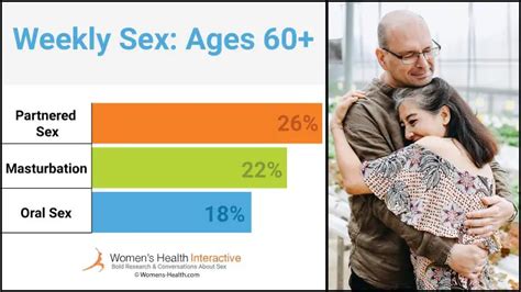 Sex Frequency After 60 [latest Research And Statistics]