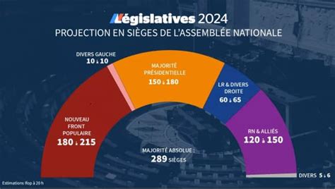 Ліві сенсаційно виграють вибори у Франції ультраправі лише треті екзитпол Європейська правда