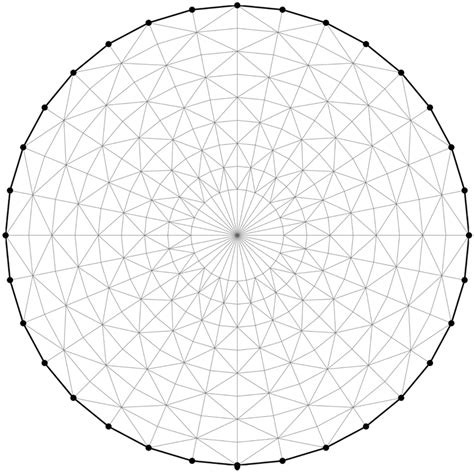 Circular Domain Results For U R 28 Download Scientific Diagram