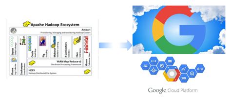 Translating Hive Queries To Bigquery Using Interactive Sql Translator