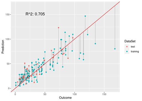 finding a suitable linear model for ozone prediction r bloggers