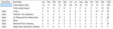 Sql How To Create A Pivot Style Report In Reporting Services Stack