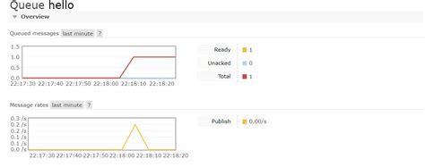 Rabbitmq 入门案例 腾讯云开发者社区 腾讯云 Rabbitmq 入门案例 腾讯云开发者社区 腾讯云