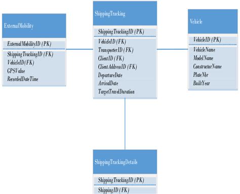 External Mobility Data Model Download Scientific Diagram