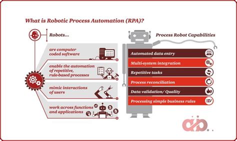 Abandkalp On Linkedin Rpa Powerbi Powerautomate Rpa Rpadeveloper
