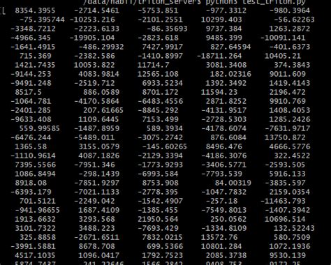 Deploying A Pytorch Model With Triton Inference Server In 5 Minutes By Zabir Al Nazi Nabil