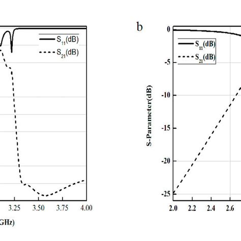 Folded Coupled Line Filter Download Scientific Diagram