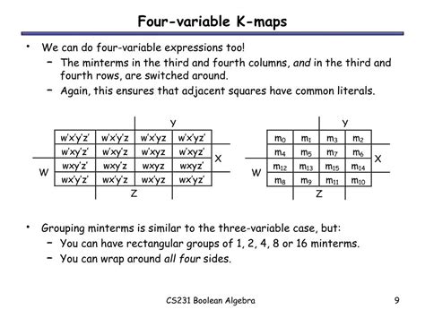 ppt example k map simplification powerpoint presentation free download id 408968
