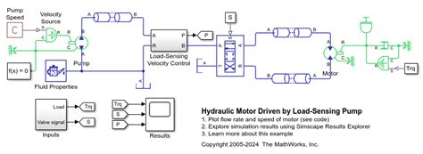 Hydraulic Motor Driven By Load Sensing Pump Matlab And Simulink