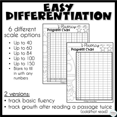 Free Reading Fluency Tracker Made By Teachers