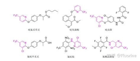 含氟农药，谁执牛耳 知乎