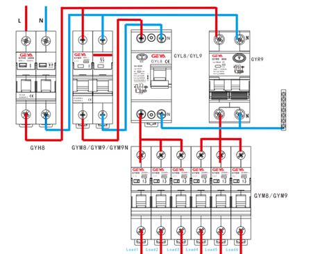 Distribution Box Types