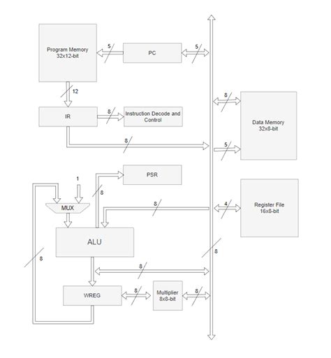 Any Suggestion On My Cpu Design R Cpudesign