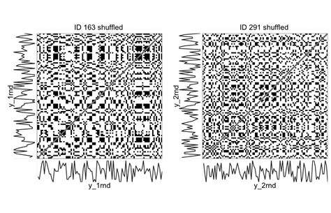 Using The Crqa Command Line Interface Rpcl • Casnet