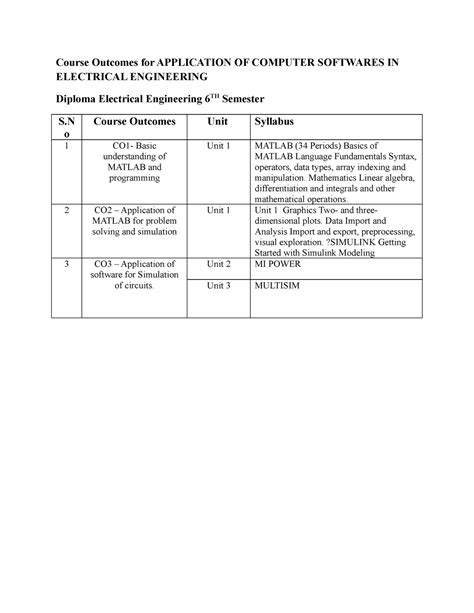 Course Outcomes Acse Course Outcomes For APPLICATION OF COMPUTER SOFTWARES IN ELECTRICAL Studocu