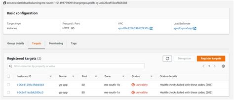 Amazon Web Services Alb Health Is Failing Showing Unhealthy On Port
