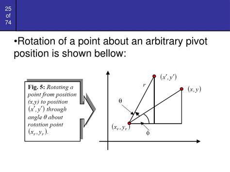 Ppt Computer Graphics 2d Transformations Powerpoint Presentation