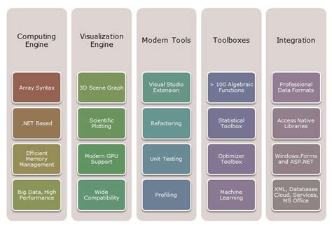 ilnumerics computing for applications