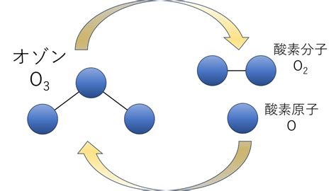 成層圏科学 岐阜大学工学部附属 宇宙研究利用推進センター C Srup