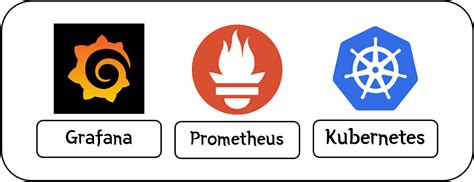 Adding Grafana Visualisation To A Kubernetes Cluster With Prometheus