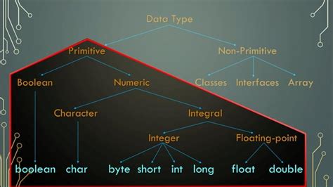 Chapter 7 Expressions And Assignment Statements Ii Ppt