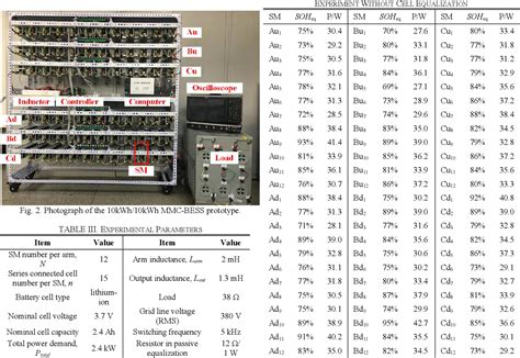 Figure 1 From The Multidimensional Battery Management Strategy For Mmc