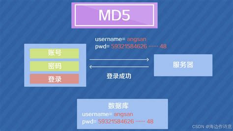 第二节 基于rsa加密算法实现文件的解密及解析rsa 加密文件 Csdn博客