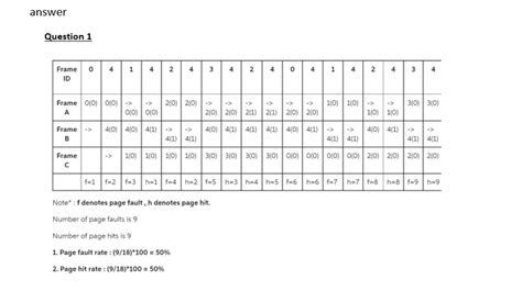 Solved Please Help Me With The Following Operating Systems