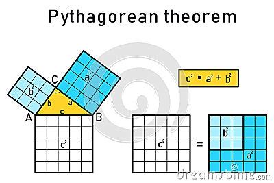 The Pythagorean Theorem Of A Right Triangle Royalty Free Stock Photo CartoonDealer Com