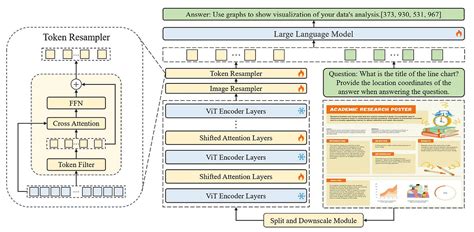 Data Loading Ocr And Chunking Langchain Arxiv Tutor By Baptiste