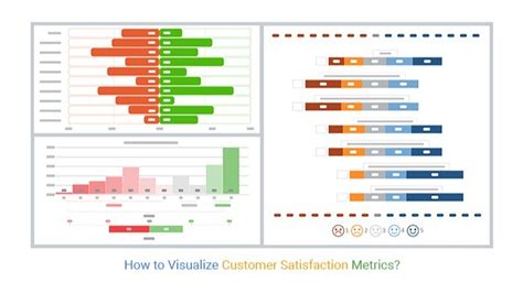 How To Visualize Customer Satisfaction Metrics